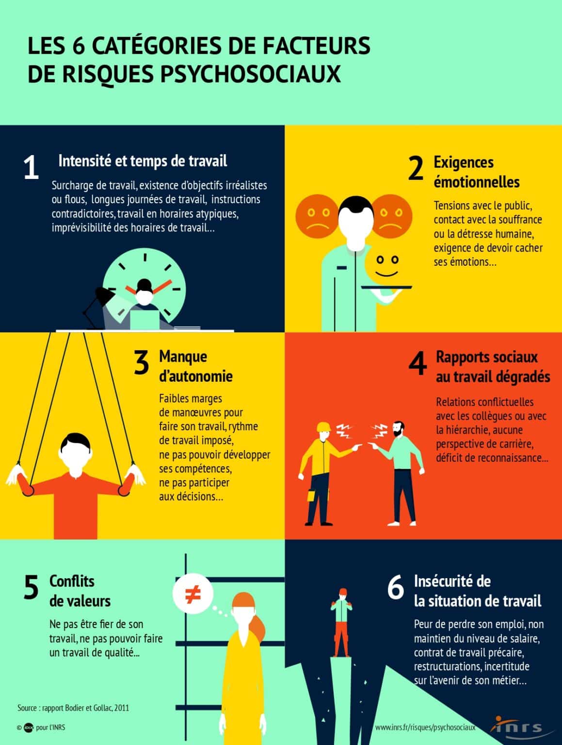 Risques psychosociaux : Identifier, Comprendre et Agir - Efficience ...