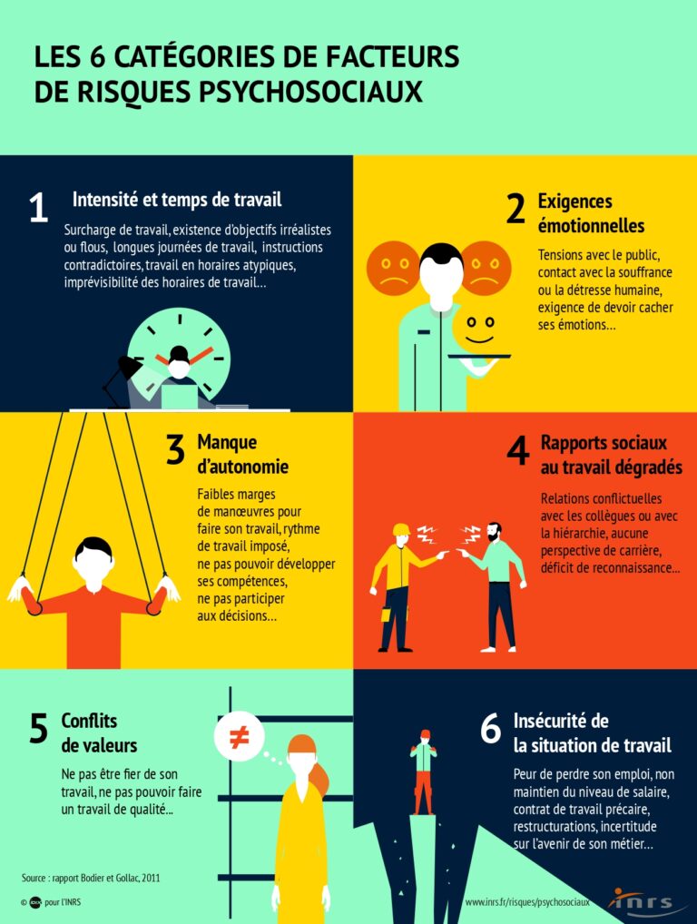 Risques psychosociaux : Identifier, Comprendre et Agir - Efficience ...