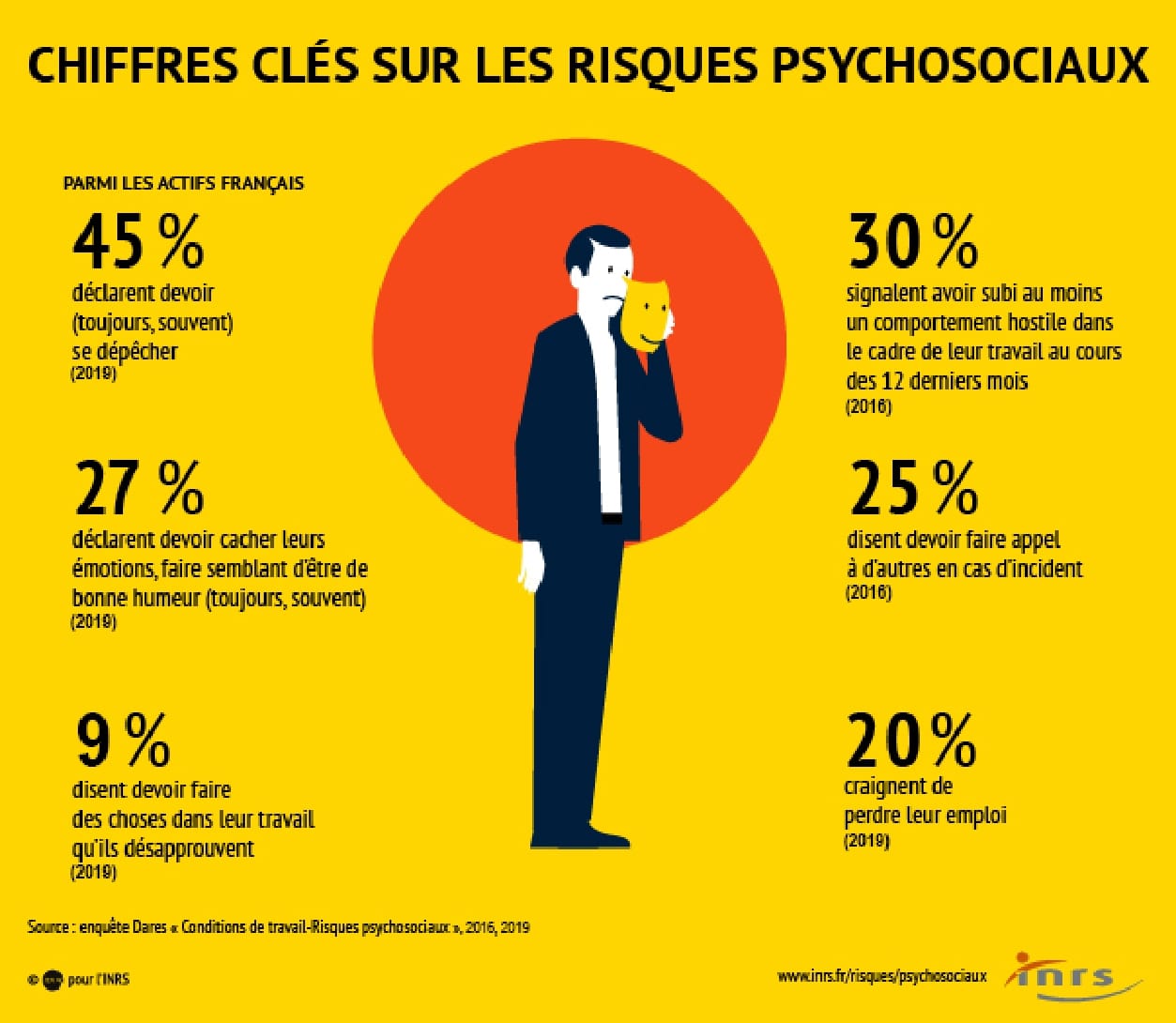Risques psychosociaux : Identifier, Comprendre et Agir - Efficience ...